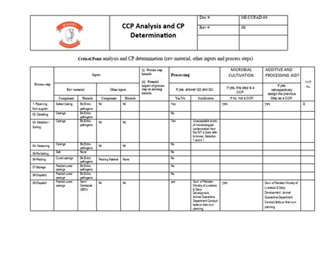 Critical Point Analysis And Cp Determination Download Free Pdf Microbiology Biology