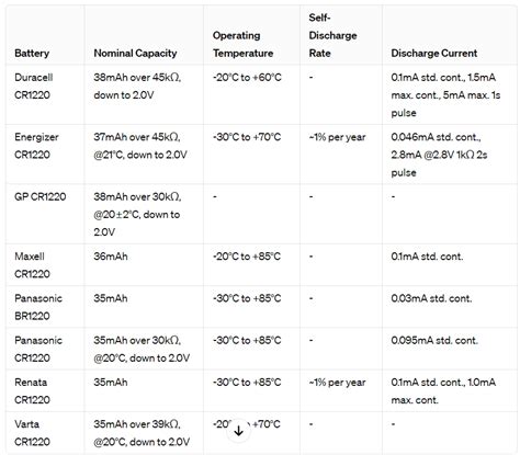 Generator Battery Cross Reference Chart Constructing The Battery