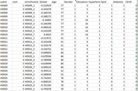 help needed for gee analysis general posit community