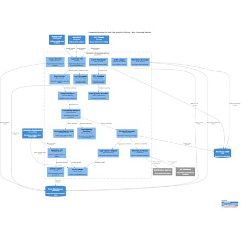 Data Diagram Templates Diagramming Ai