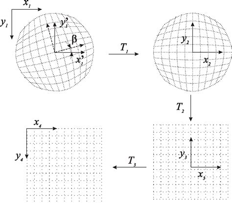 Figure 2 From Observation And Analysis Of Large Scale Human Motion