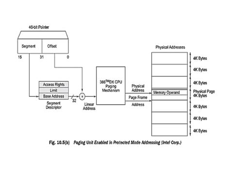 Advanced Microprocessors Featuers Block Diagram And Register Organizationppt