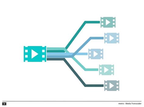Inside The Abcs New Media Transcoding System Metro Ppt