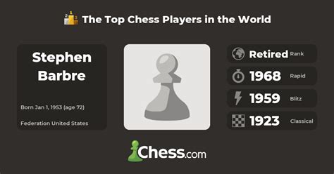 Stephen Barbre Top Chess Players