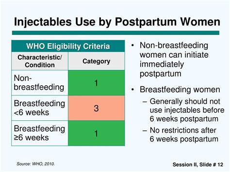 Ppt Progestin Only Injectable Contraceptives Powerpoint Presentation
