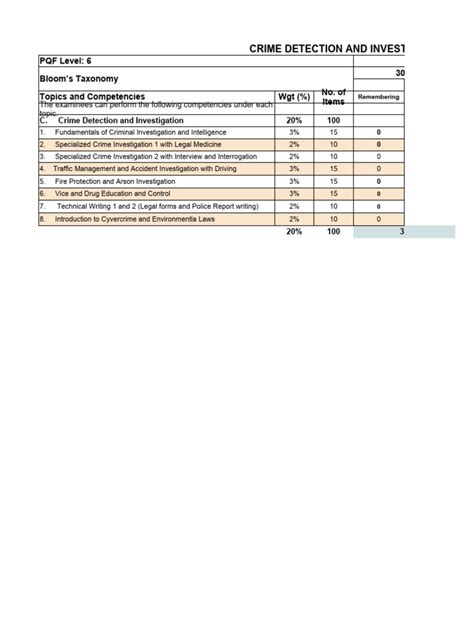 Cdi Final Version Of Tos Jan 2024 Pdf Fires Firefighting