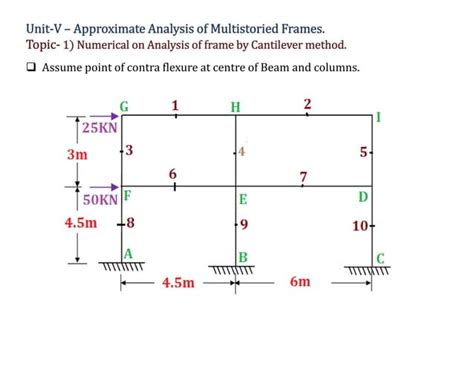 Approximate Analysis Of Multistored Frame By Cantilever Method Numerical Ii Pdf