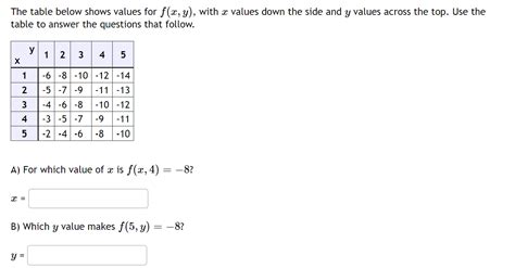 solved the table below shows values for f x y with x