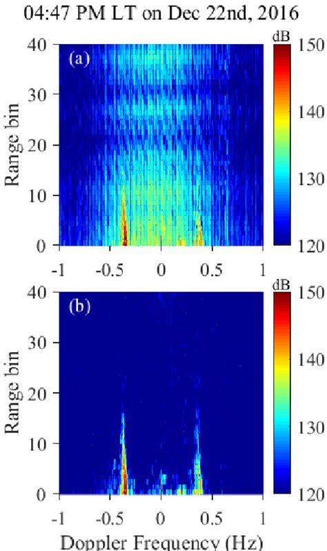 Figure 10 From A Higher Order Singular Value Decomposition Based Radio