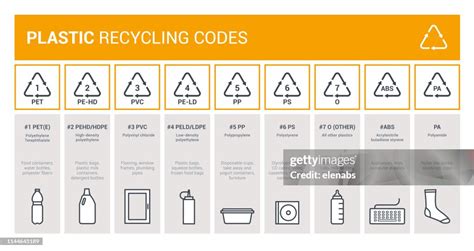 Plastic Recycling Codes Infographic High Res Vector Graphic Getty Images
