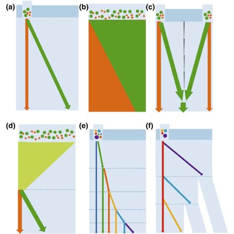 Fundamental Of Dld A Deterministic Lateral Displacement Principle