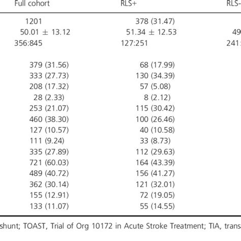 Pfo Prevalence According To Toast Classification Of Different Age Download Scientific Diagram
