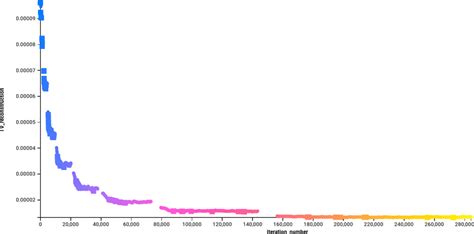 Evolution Of The Total Variation Seminorm Download Scientific Diagram