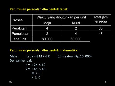 Pertemuan 3 Linier Programing Metode Grafikpptx