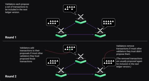 Ripple Definition History How It Works