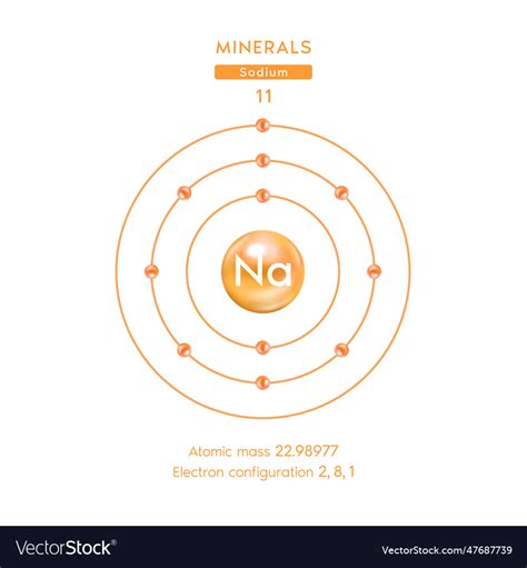 Atomic Structure Of Sodium