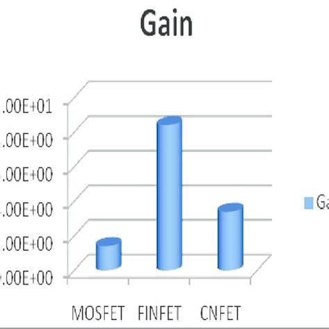 D Flip Flop Using Pass Transistors Download Scientific Diagram