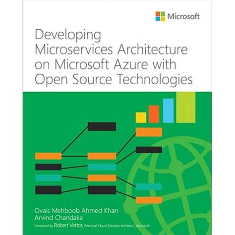 Azure Microservice Architecture