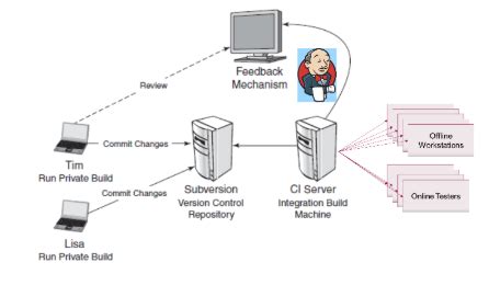 Flexible Automation Infrastructure Supports Continuous Test Program Integration And Delivery