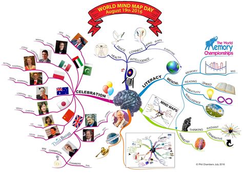 Tony Buzan On The Paradise Of Multiple Intelligences