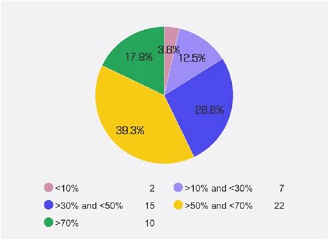 Best Fit Errors Difference Classification Download Scientific Diagram