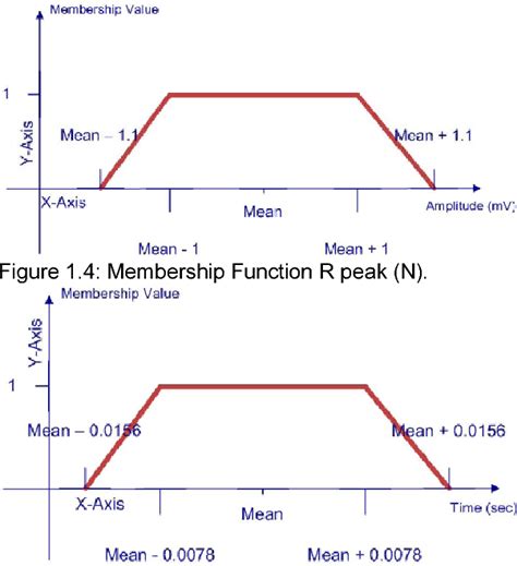 Figure 14 From Heart Beat Classification Of Ecgs Using Morphology And