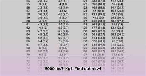 5000 Lbs To Kg Quick Conversion And Weight Calculator Lifestyle And