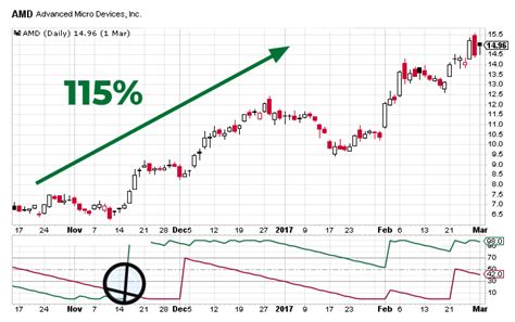Bbcp Explosive Chart Patterns X