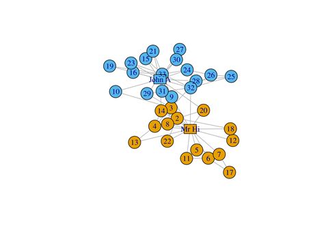 Chapter 33 Igraph In R Community Contributions For Edav Fall 2022 Tuesthurs