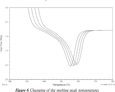 figure 6 from crystallization kinetics of commercial pla filament