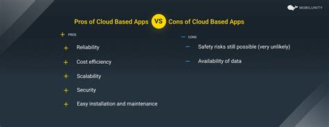 Cloud Based Application Services Mobilunity