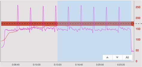 Why Pacing Threshold Intervals With Power Is Awesome By Redwood