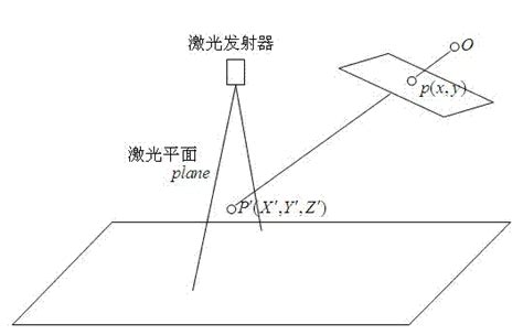 monocular structured light based three dimensional modeling method
