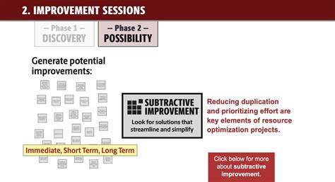 How A Resource Optimization Project Unfolds Organizational Excellence