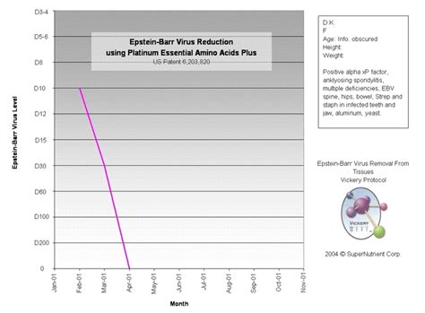 Supernutrient Corporation World Headquarters Epstein Barr Reduction