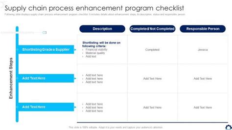 Supply Chain Process Enhancement Program Checklist Supply Chain