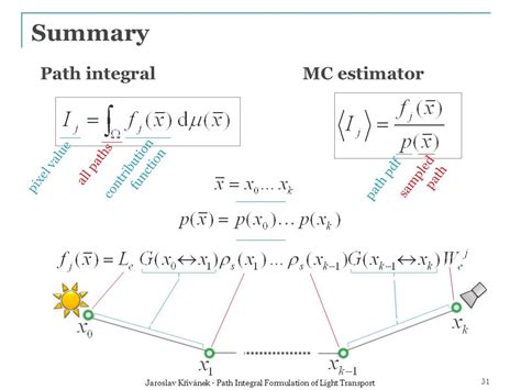 Path Integral Formulation Of Light Transport Ppt Download