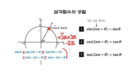 삼각함수 삼각함수의 주기성 Youtube