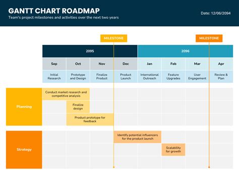 Free Customizable Gantt Chart Templates