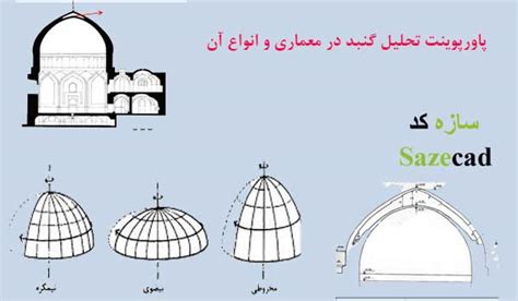 پاورپوینت گنبد در معماری ایرانی فروشگاه معماری سازه کد