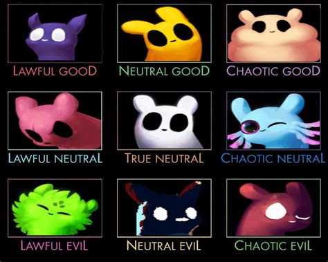 100 Accurate Slugcat Allgnment Chart R Rainworld