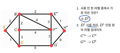 Leetcode Network Delay Time