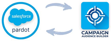 Pardot Integration Campaign Audience Builder