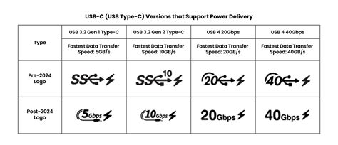 Discovering Usb C The Ultimate Guide To Understanding And Choosing The Right Connector Benq