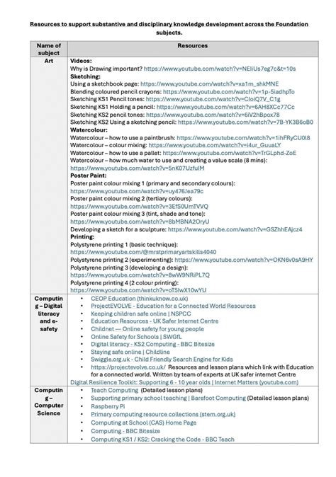 Resources For Substantive And Disciplinary Knowledge Foundation