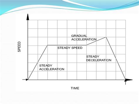Science8 Semester 1 Chapter 6 Measuring Motion