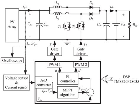 A New Golden Eagle Optimization With Stooping Behaviour For