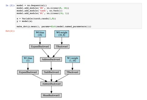 Python Using The Full PyTorch Transformer Module Stack Overflow