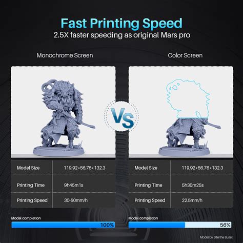 Elegoo Mars 3 4k User Friendly Desktop Resin 3d Printer Elegoo Official