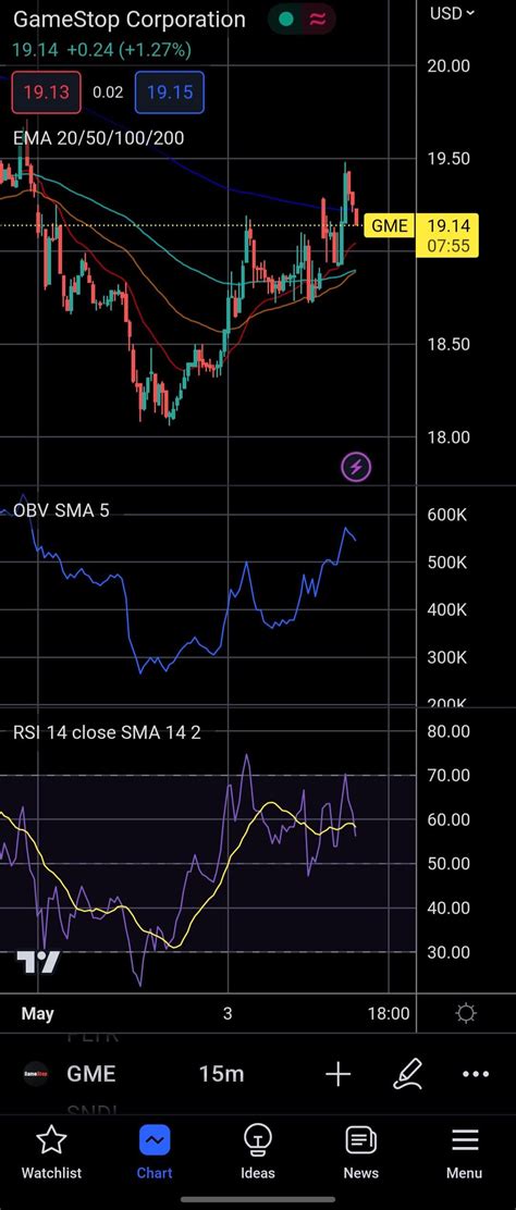Bbbyq Is Moving With Gme Meme Baskets Are Truly A Thing 🚨 Rbbby